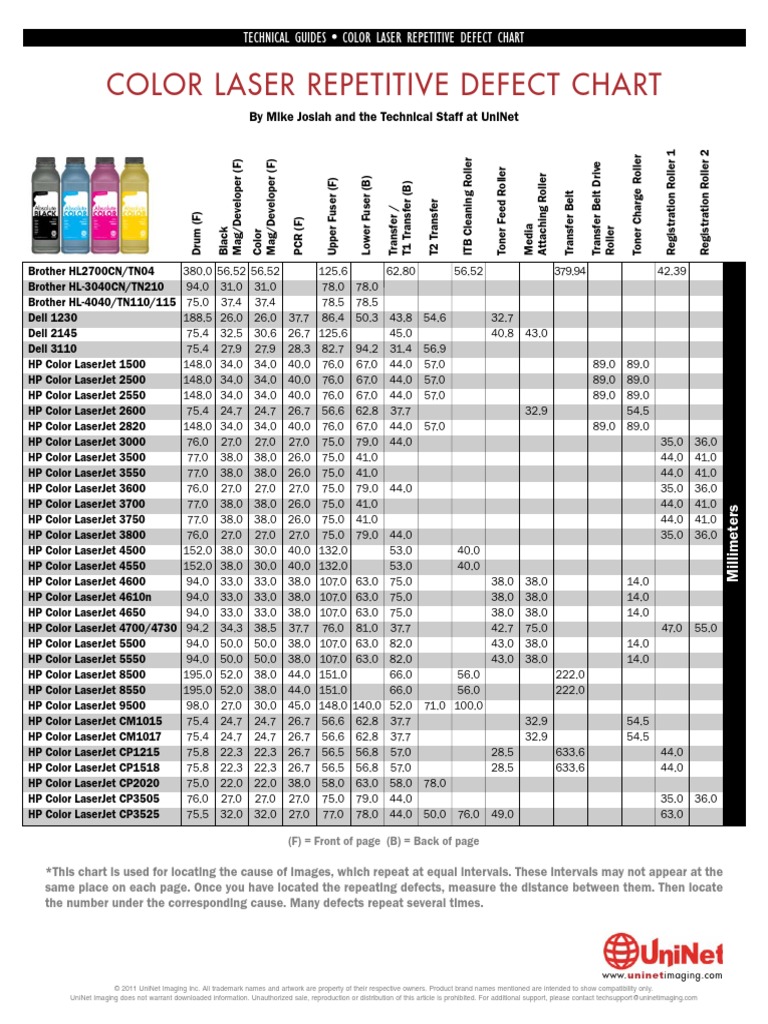 Technical Guides - Color Laser Repetitive Defect Chart | PDF | Office ...