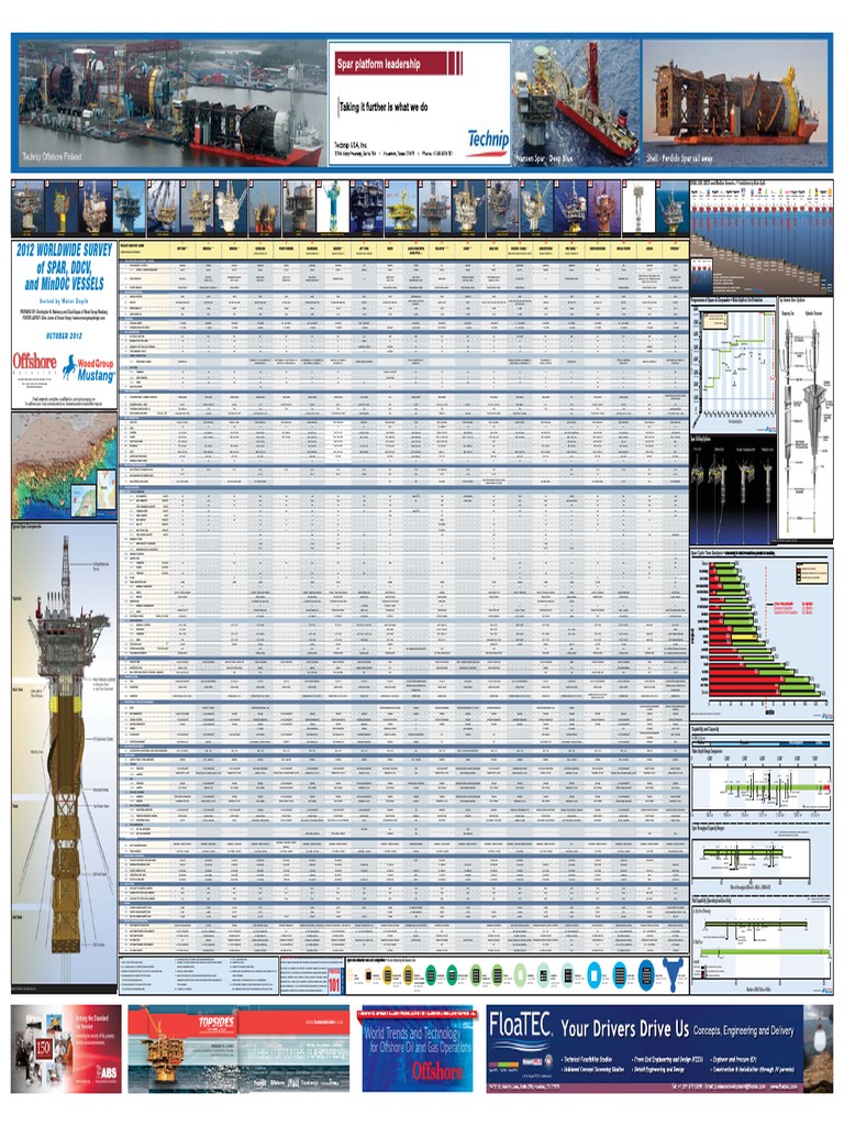 Progression of Spars To Deepwater: Typical Spar Components | PDF ...