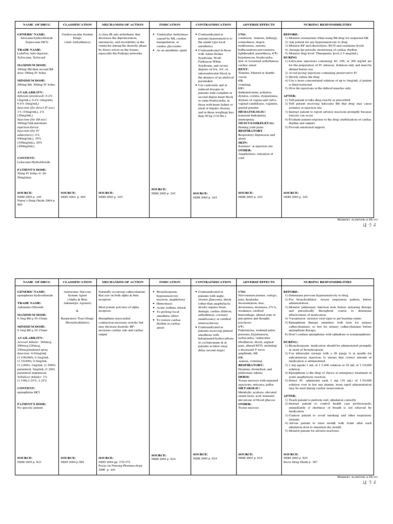Drugs Study ER LEAD Drug (Yntig) | PDF | Shock (Circulatory) | Sodium ...