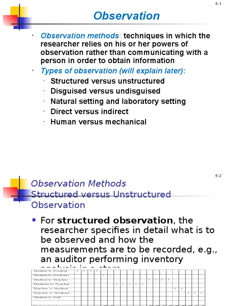 Observation BRM | PDF | Observation | Psychological Concepts