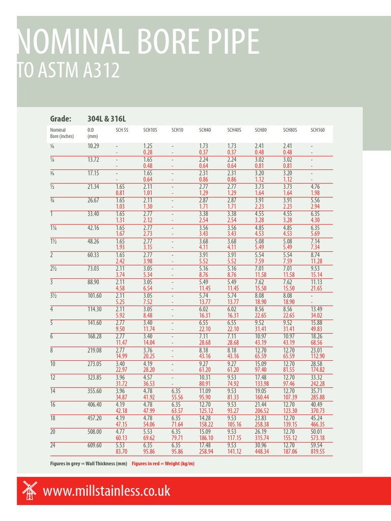 ASTM A312 Nominal Bore Pipe Specs | PDF