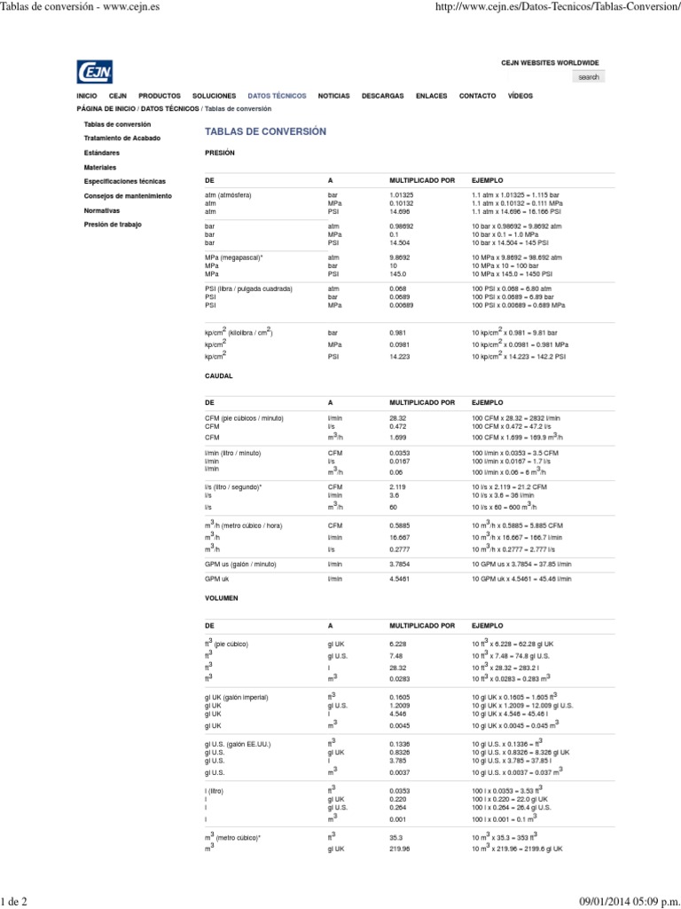 Tablas de conversión Volumen CFM.pdf | Kilogramo | Observación científica