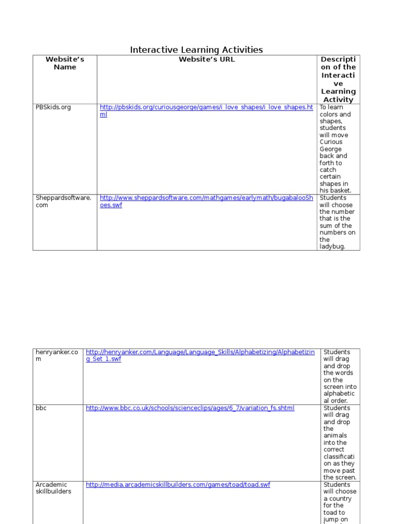 Interactive Learning Activities | PDF