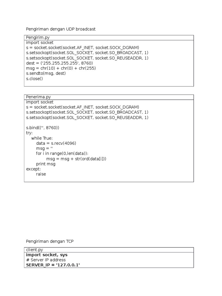 Pemrograman Jaringan Kisi Kisi | PDF | Network Socket | Port (Computer ...