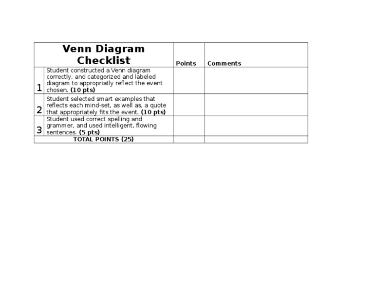Student Venn Diagram Rubric | PDF | Teaching Methods & Materials