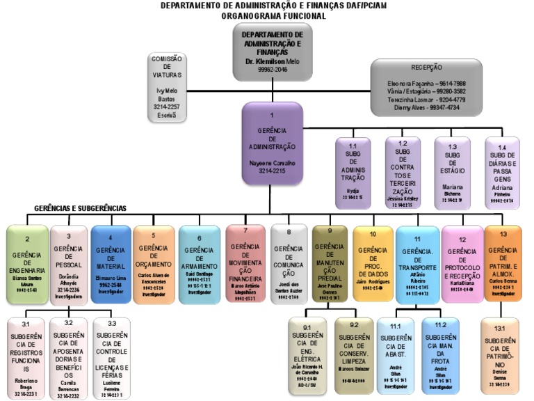 Organograma DAF - Atualizado | PDF | Ciências Sociais