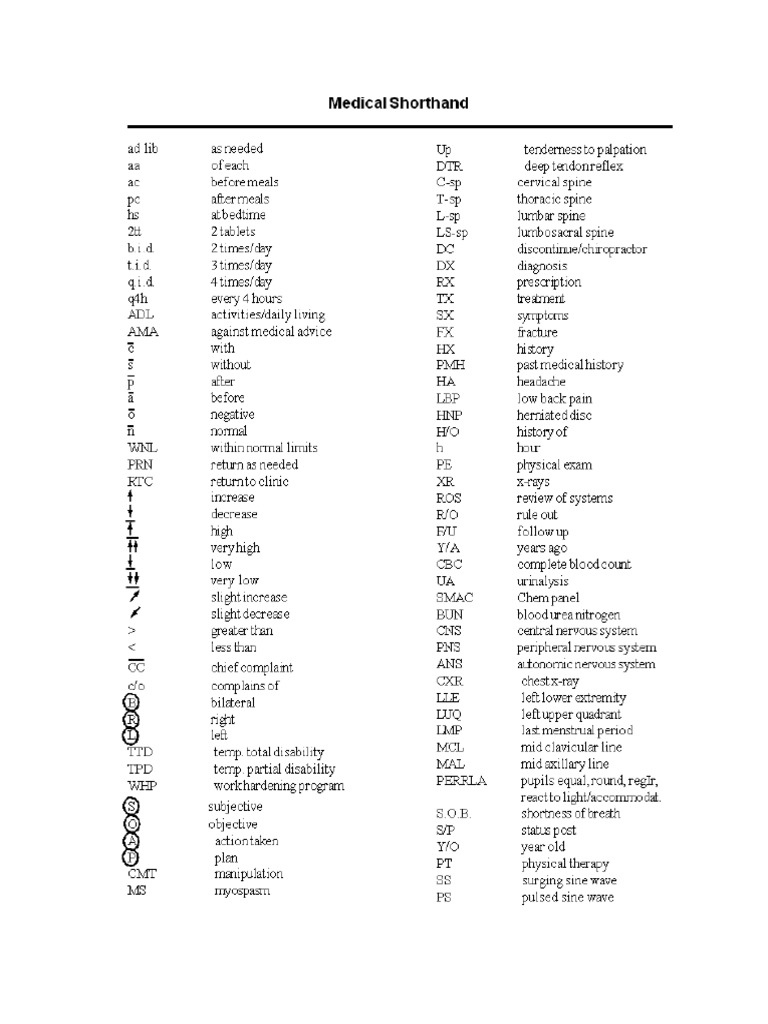Medical Shorthand | PDF