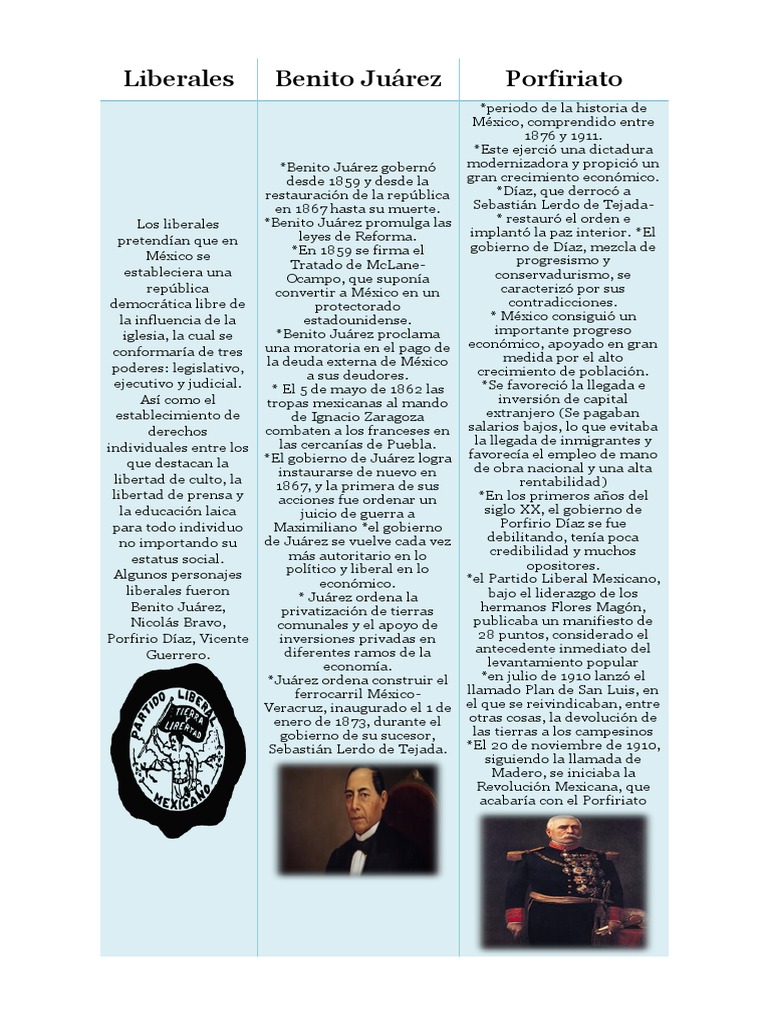 Cuadro Comparativo Entre Liberales, Benito Juárez y Porfirio Diaz | PDF ...