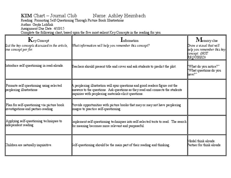 Kim Chart - Self Questioning | PDF | Self-Improvement