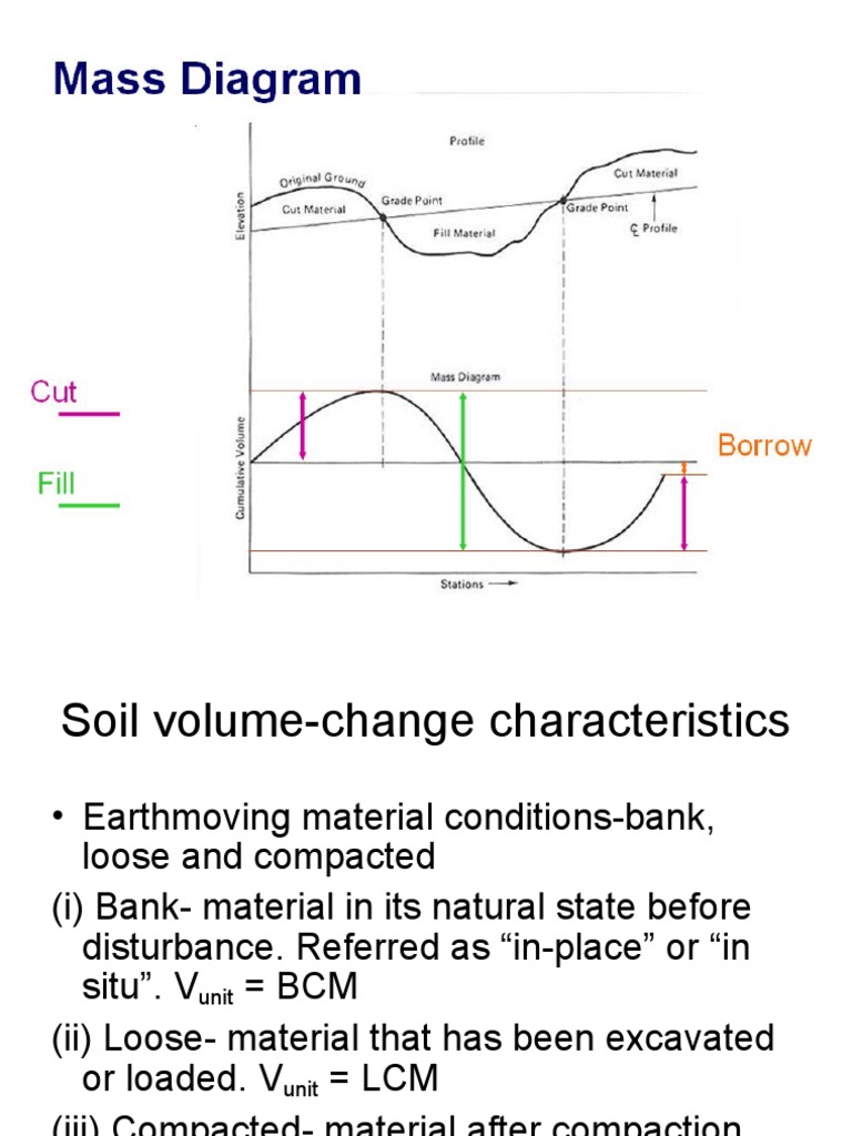 Earthwork | PDF | Slope | Engineering