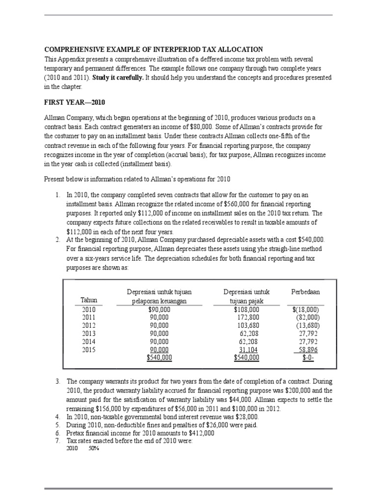 Comprehensive Example of Interperiod TAX ALLOCATION | Tax Expense | Expense