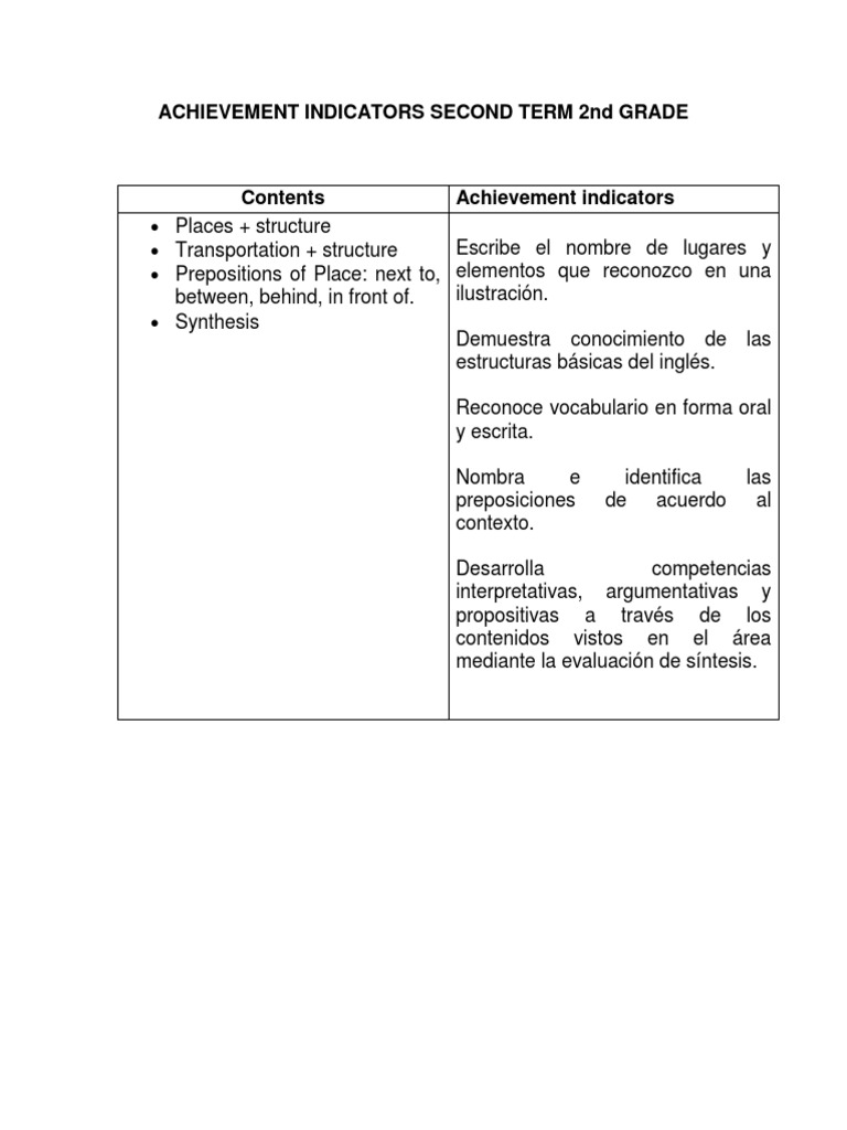 Indicators 2nd Grade | PDF