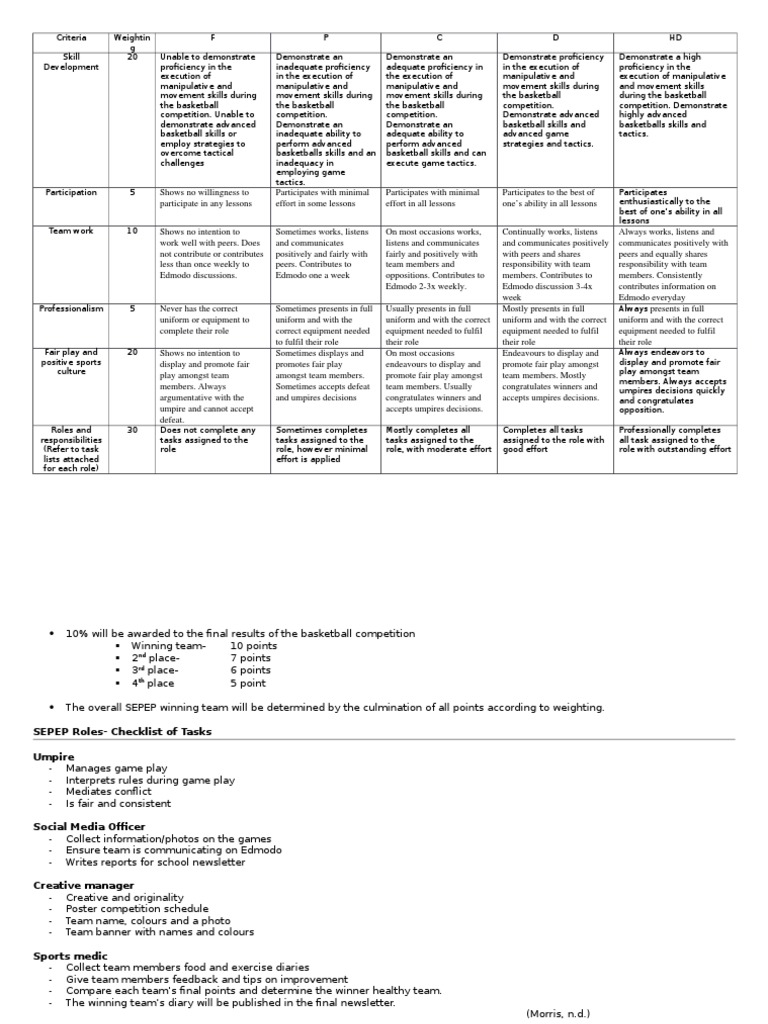 Basketball Skills Assessment Criteria | PDF | Referee | Cognition