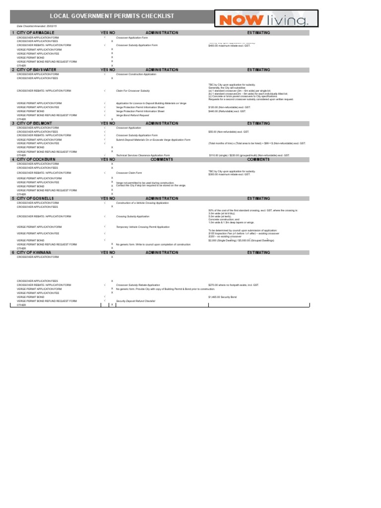 Local Government Permits Guide | PDF | Government | Transport