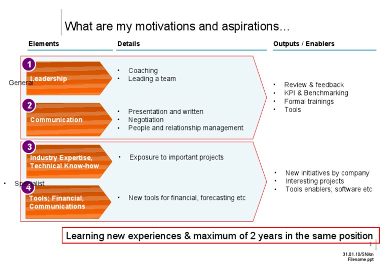 Learning Development | PDF | Business