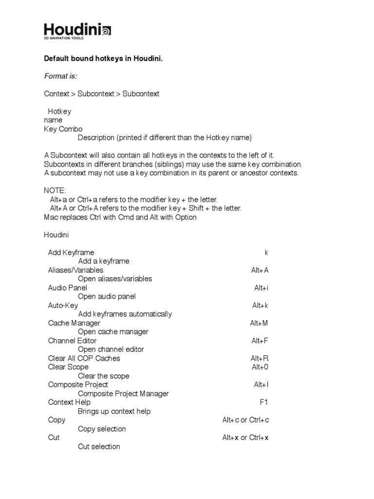 Houdini Hotkeys Fulllist | PDF | Keyboard Shortcut | Kinematics