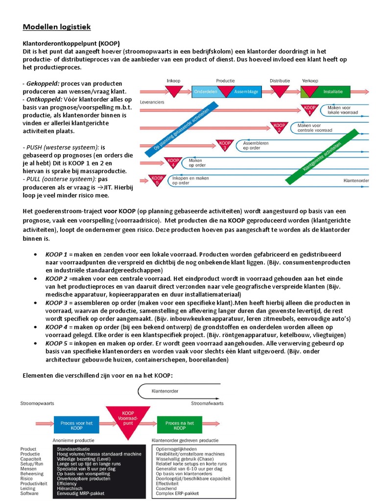 Modellen Logistiek h3 | PDF