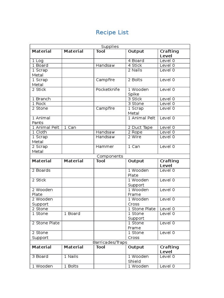 Unturned Recipe List | PDF | Framing (Construction) | Tomato