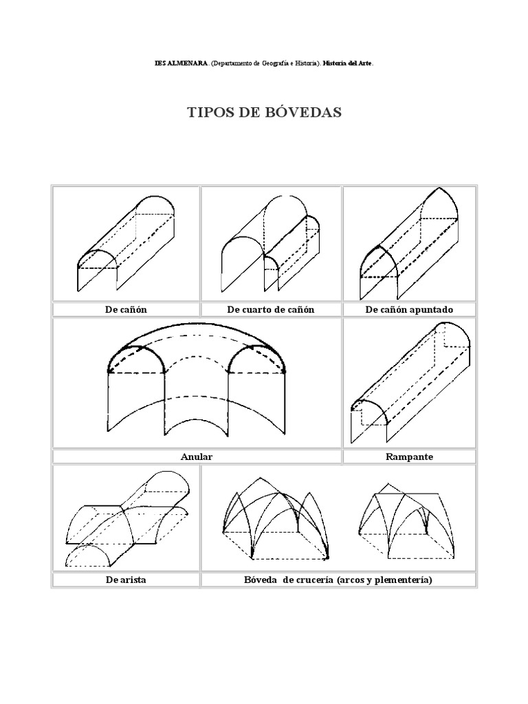05 Arq. Tipos de Boveda | PDF