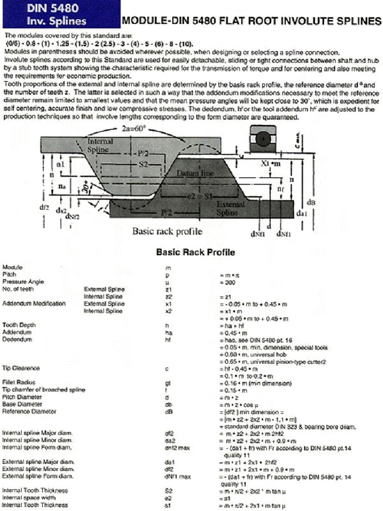 Din 5480 Involute Splines | PDF