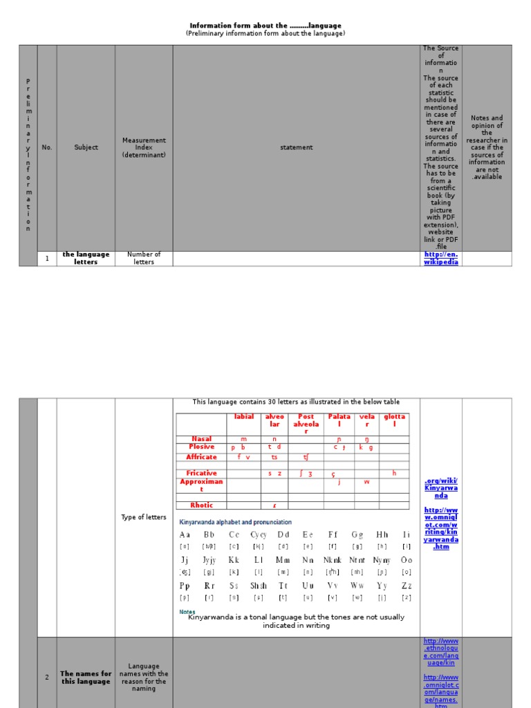 KINYARWANDA TRANSLATION | Rwanda | Languages