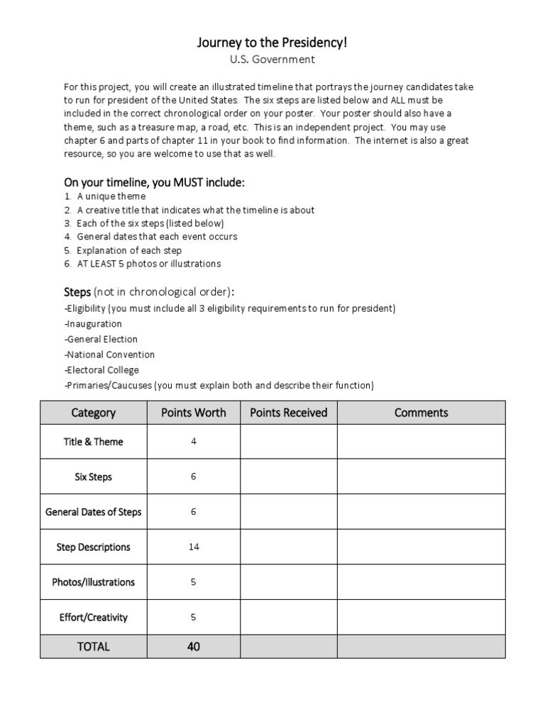 U.S. Presidential Election Timeline | PDF