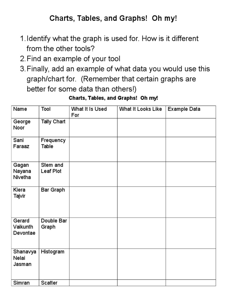 Understanding Graphs and Charts Usage | PDF | Teaching Methods & Materials