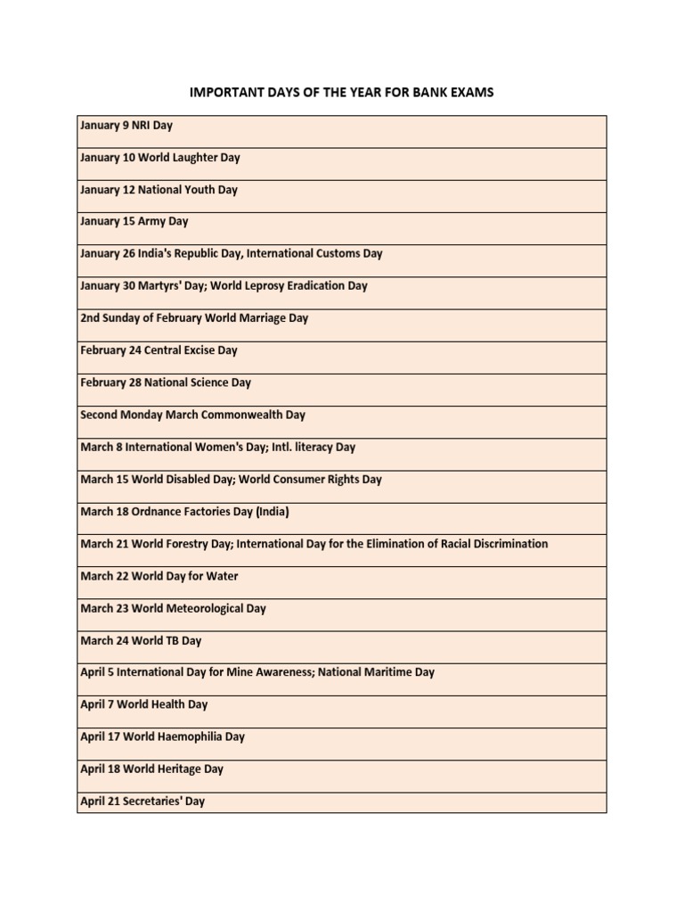 Important Days of The Year | PDF | Business
