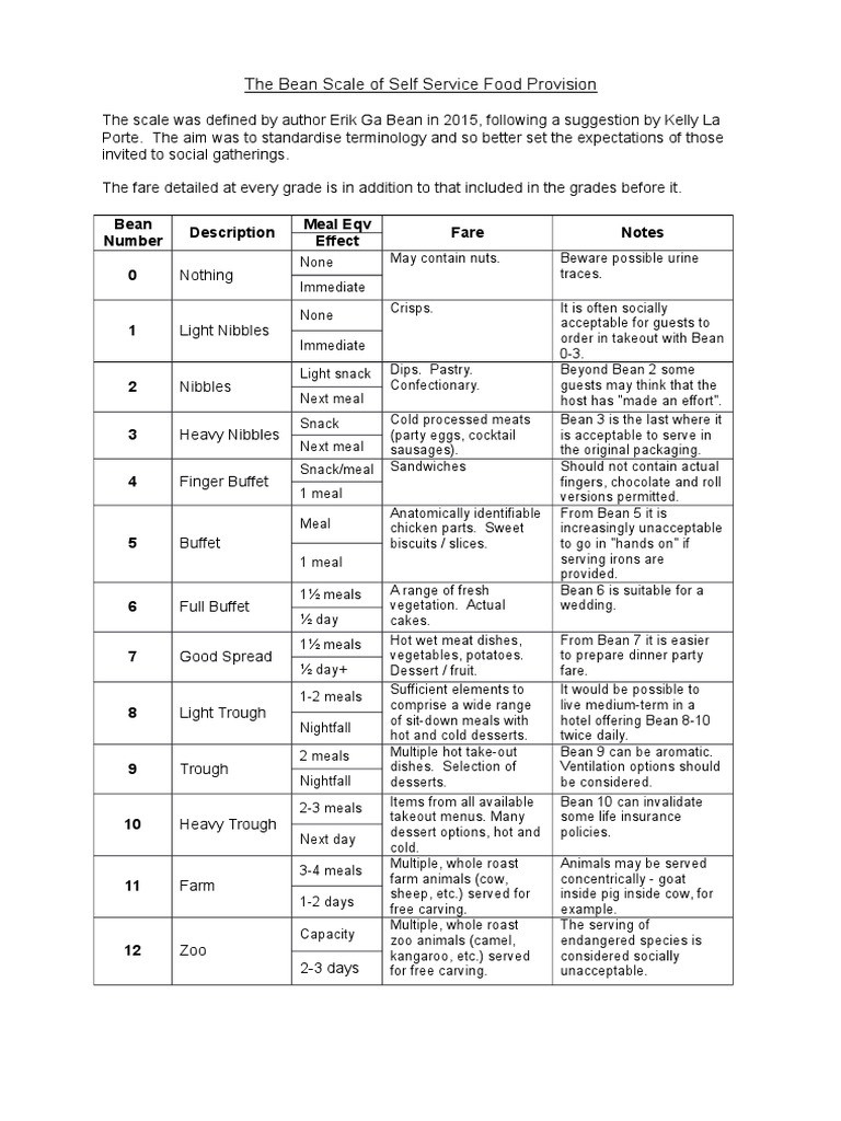 Bean Scale of Self-Service Food | PDF