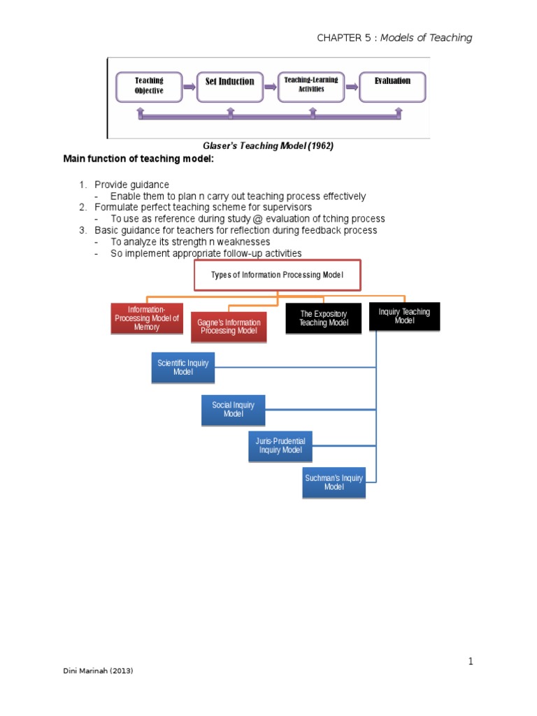 CH 5 Models of Teaching | PDF | Inquiry | Learning