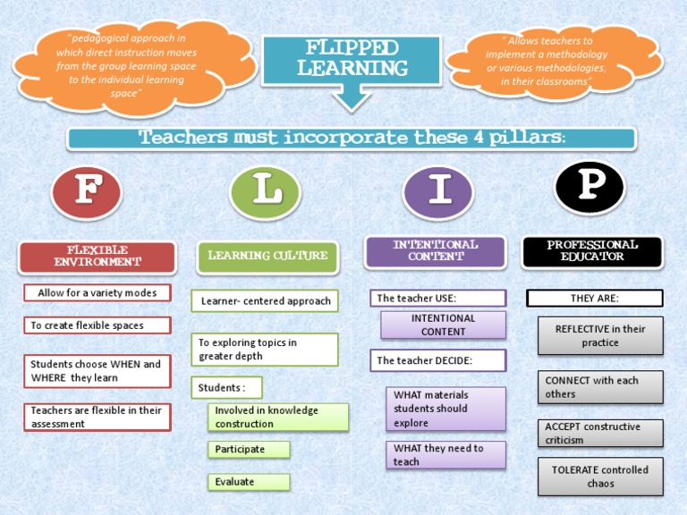 Flipped Learning for Educators | PDF