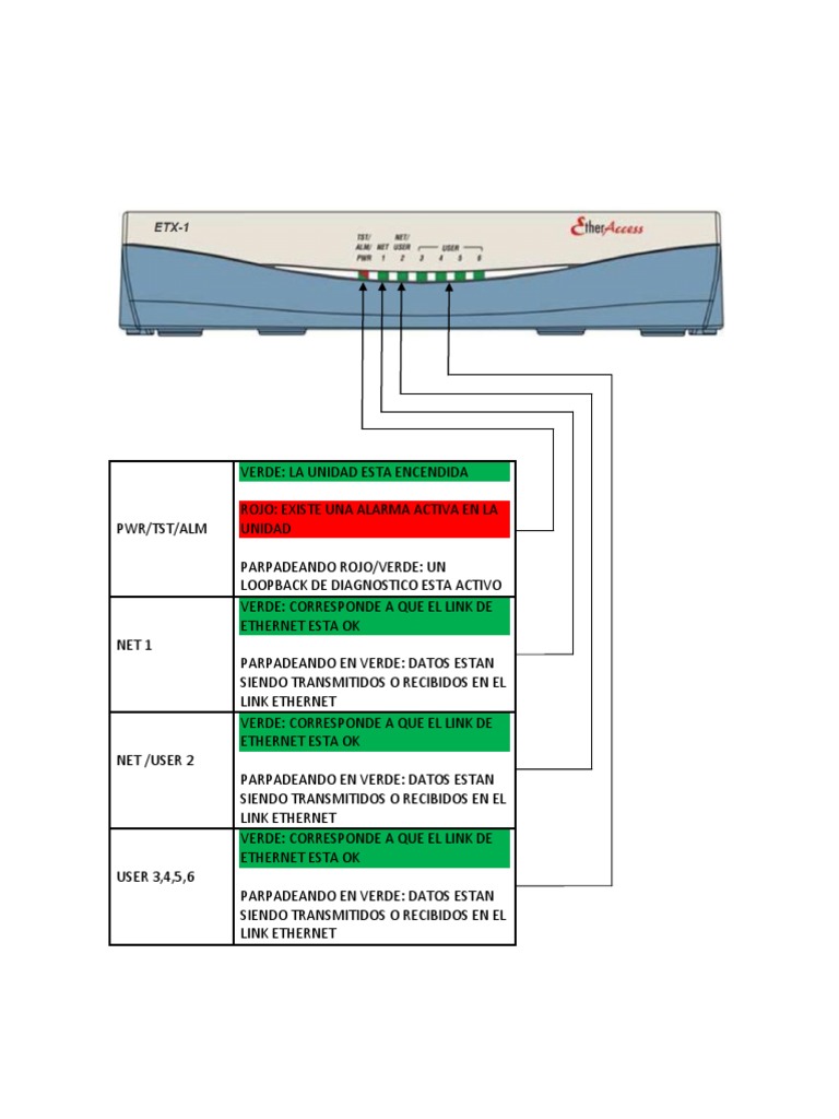 Estado de Los Led Del RAD ETX-1 | PDF