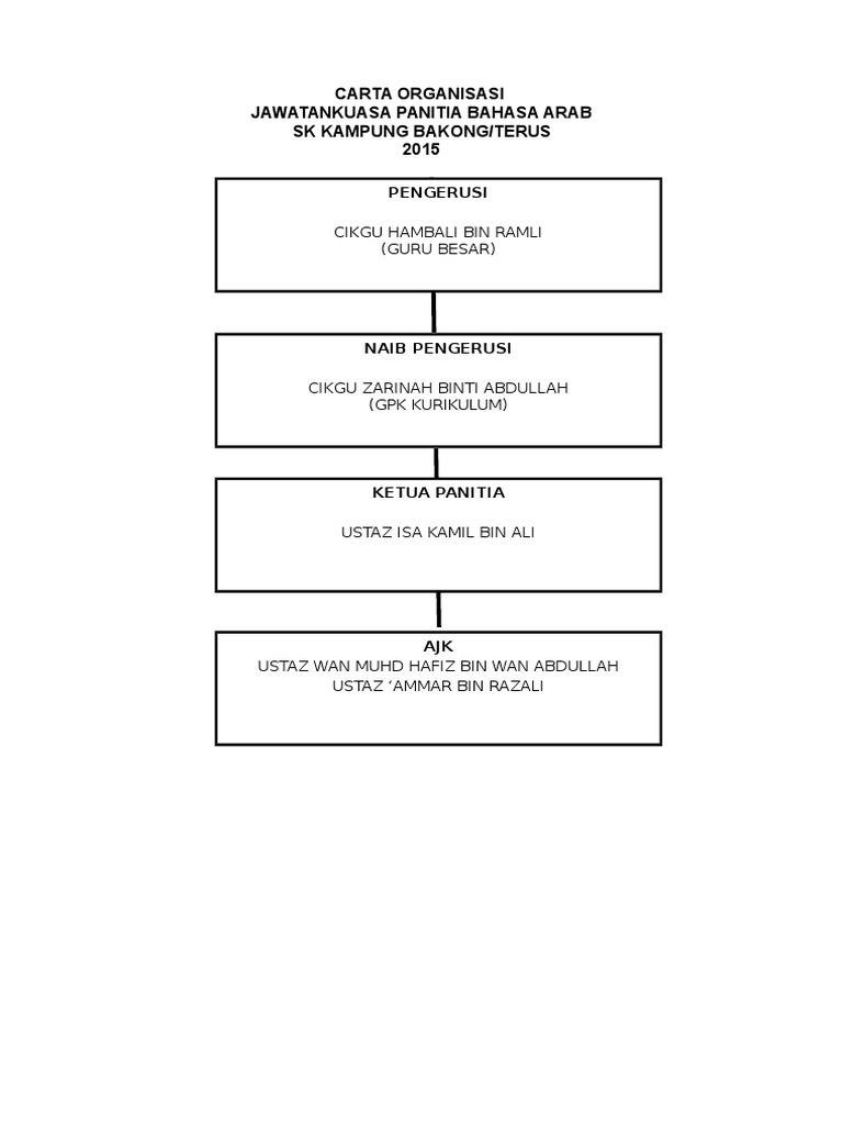 Fail Panitia Bahasa Arab | PDF