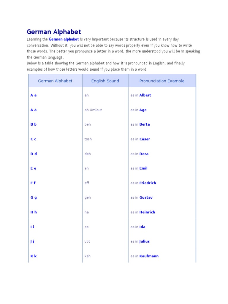 German Alphabet Pronunciation