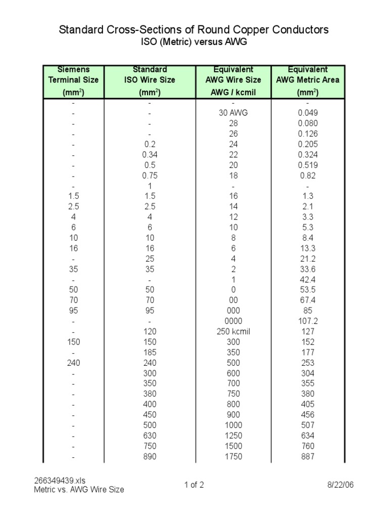 ISO Vs AWG Wire Size | PDF