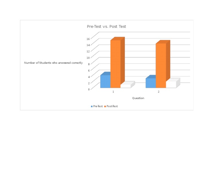 Pre-Test and Post-Test Results Analysis | PDF