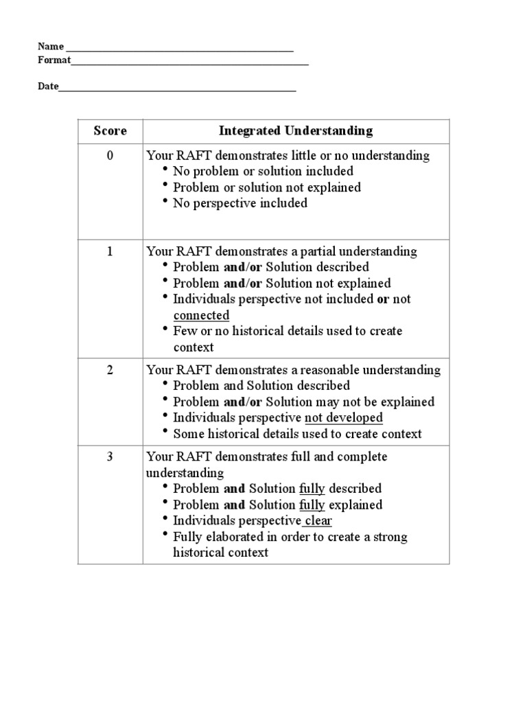 RAFT Scoring Guide for Understanding | PDF | Career & Growth | Business
