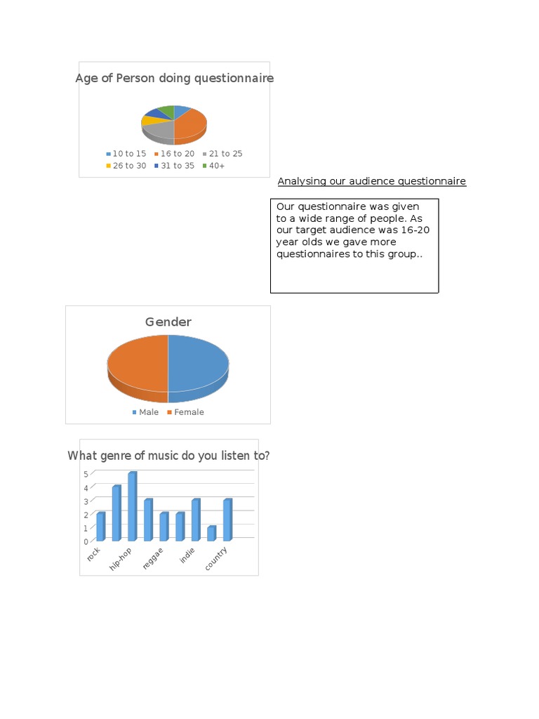 Questionnaire Pie Charts Bar Charts | PDF