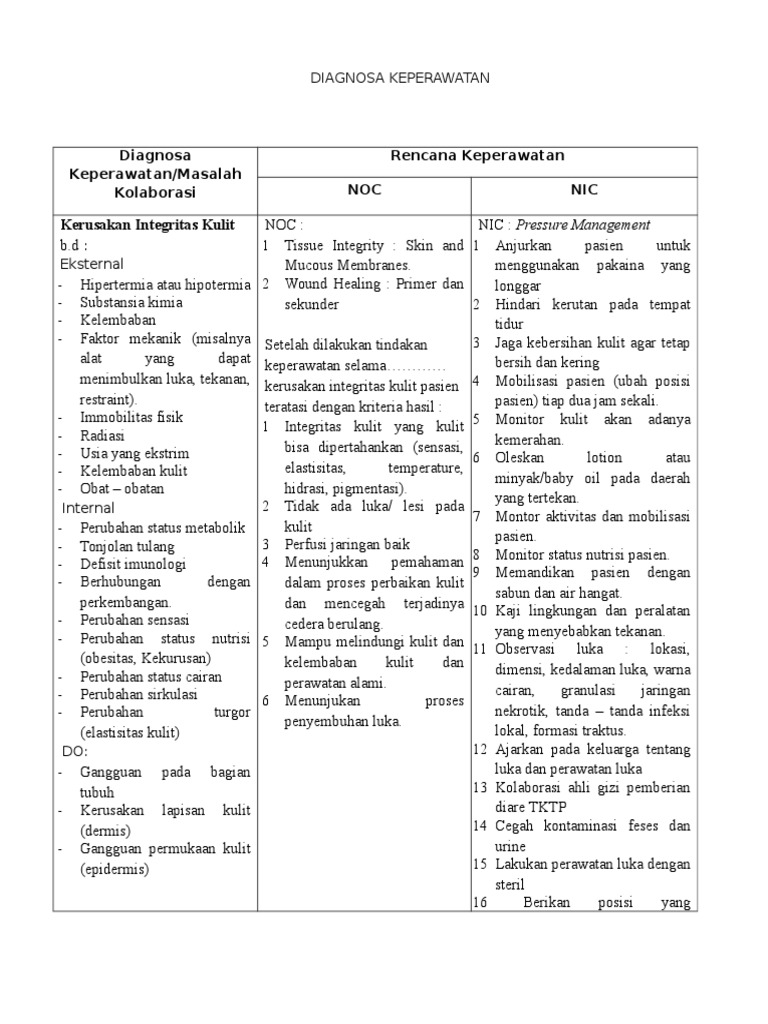 Kerusakan Integritas Kulit | PDF