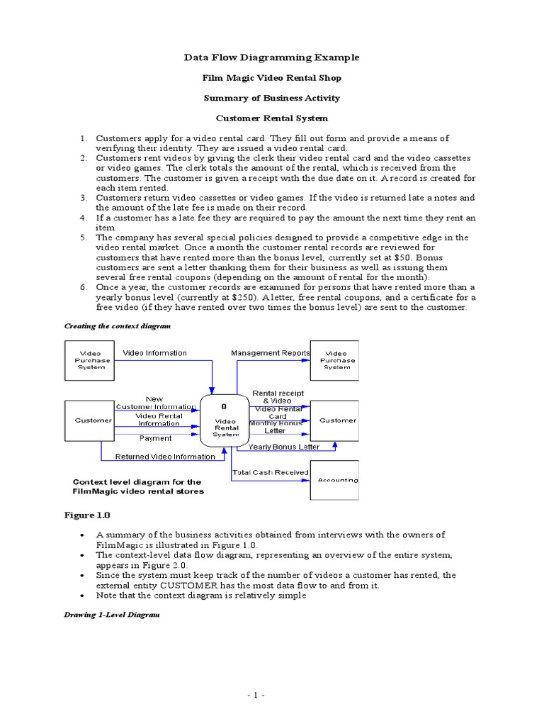 Data Flow Diagramming Example | PDF | Receipt | Financial Transaction