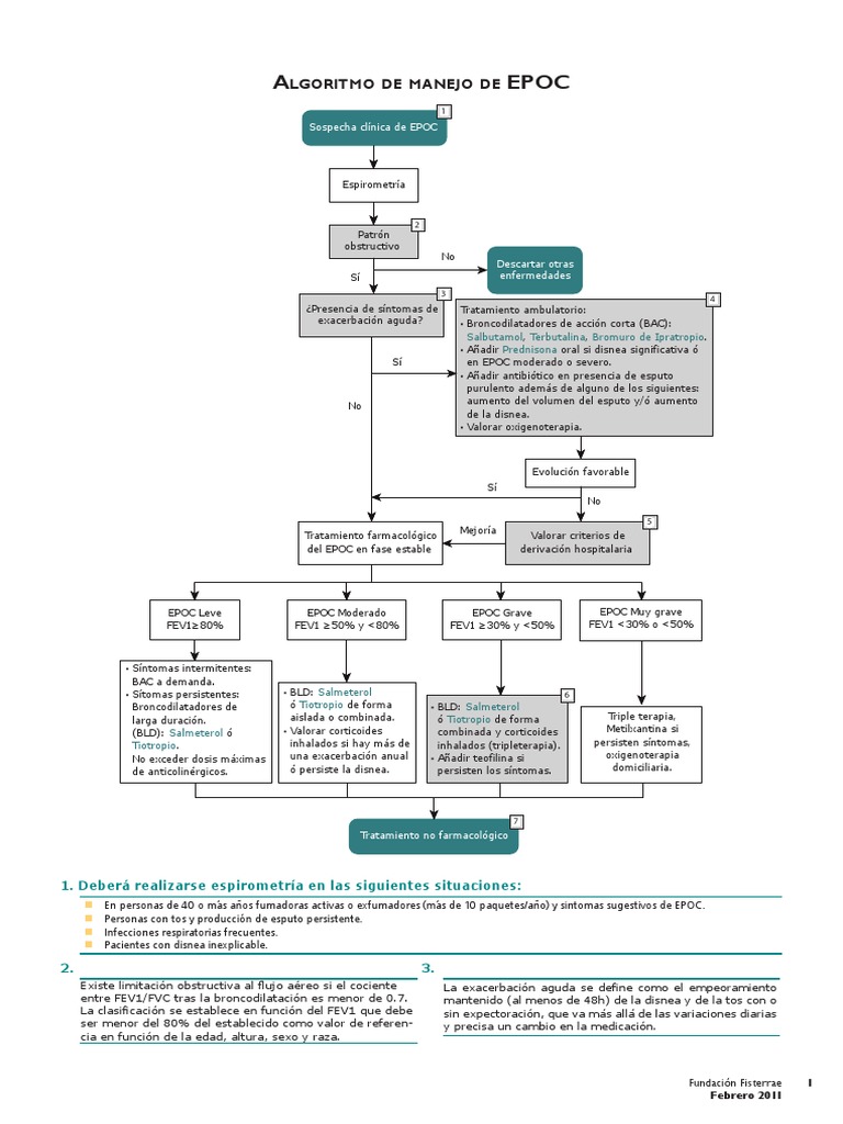 Algoritmo EPOC | PDF | Tos | Enfermedad pulmonar obstructiva crónica