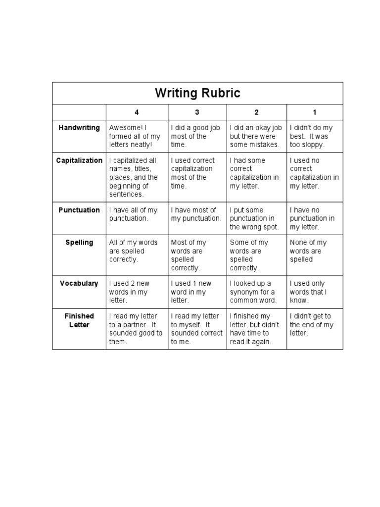 Pen Pal Writing Rubric | PDF