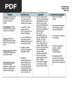 PDP Template 1 | PDF | Nursing | Competence (Human Resources)