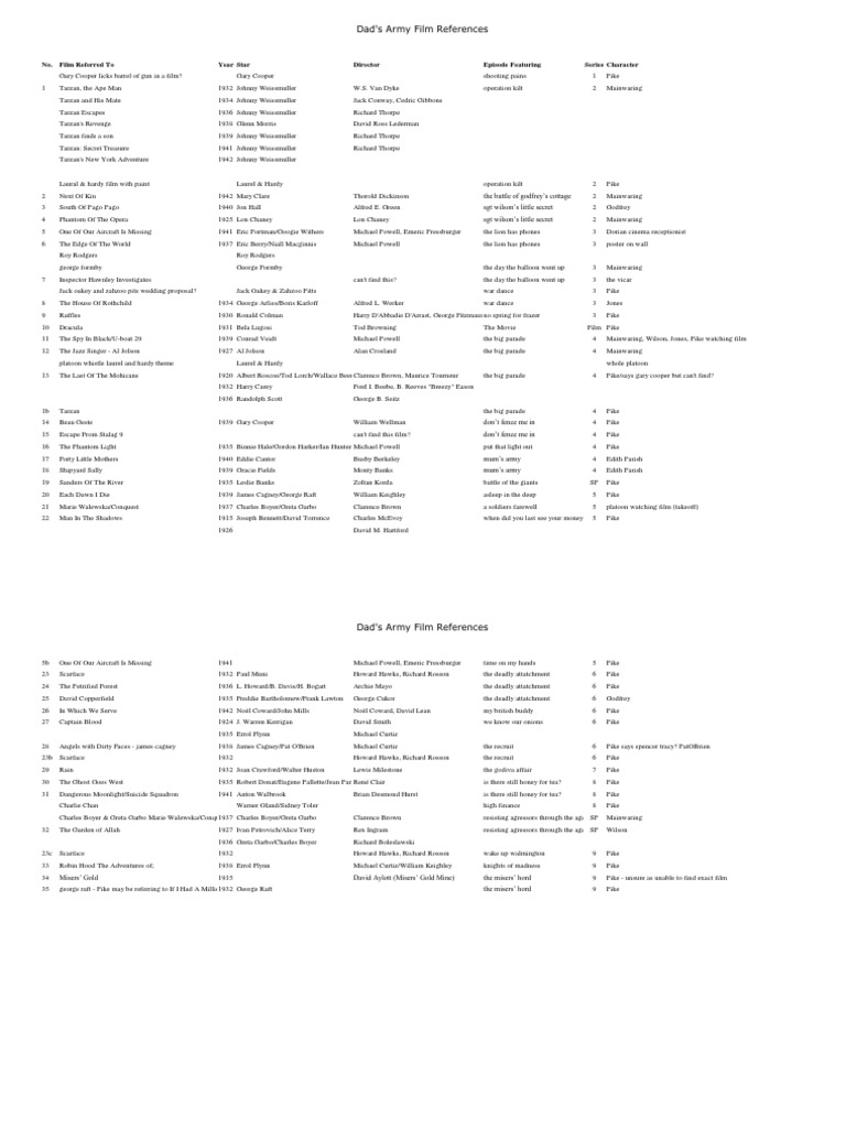 Dad's Army Film References Guide | PDF | Leisure