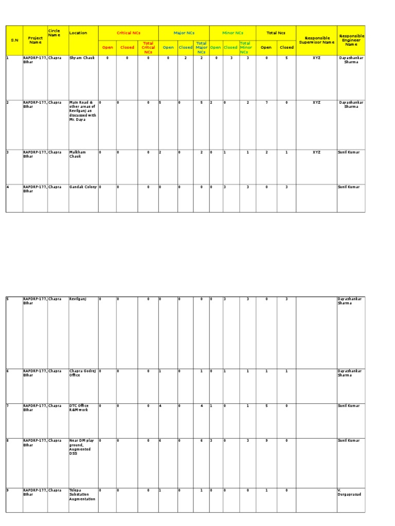 New NC Report Format | Electrical Connector | Insulator (Electricity)