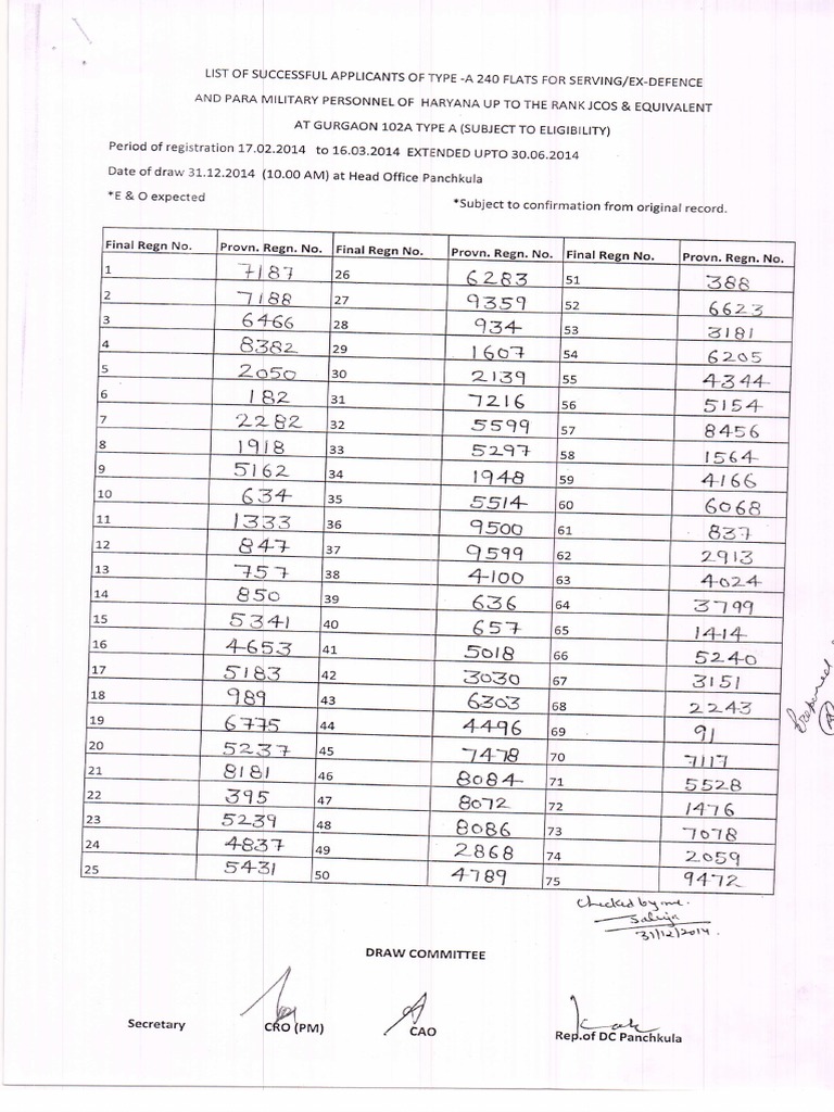 Successful Applicants for Type A Flats | PDF | Science & Mathematics