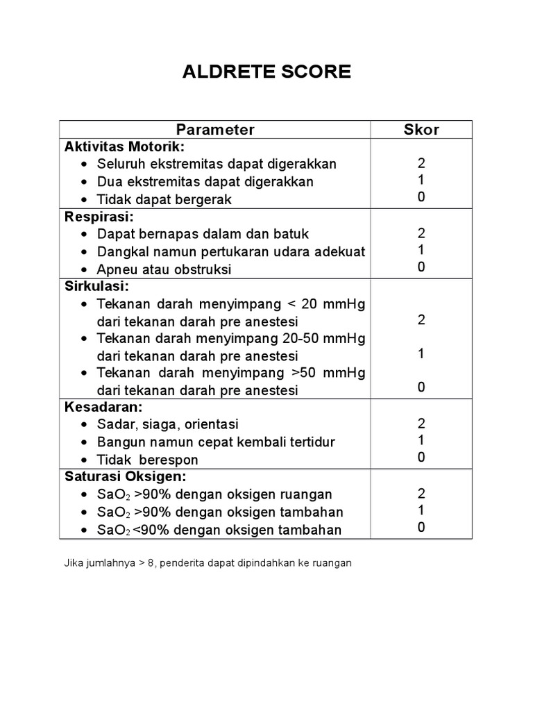 Aldrete Score | PDF | Sains & Matematika