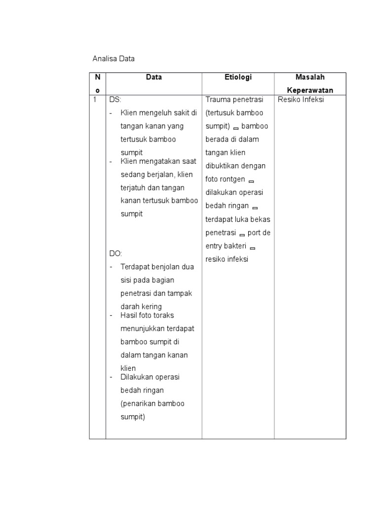 Askep Resiko Infeksi | PDF