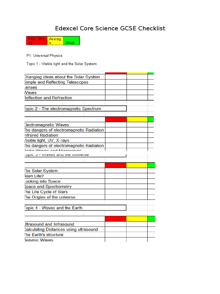 Edexcel GCSE Core Science Checklist | PDF | Science & Mathematics