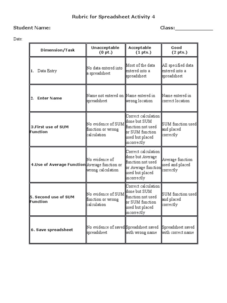 Rubric For Cs Lesson 4 | PDF